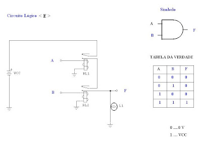 Muito Sobre Eletrônica: O circuito lógico E. Circuito Elementar , com ...