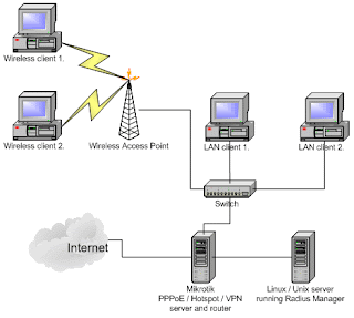 Blackmak Notebook: Radius Manager Installation