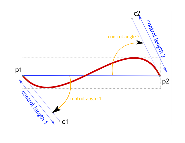 Raikar Designs Fascinating Bezier Curves Raikar Designs Fascinating Bezier Curves