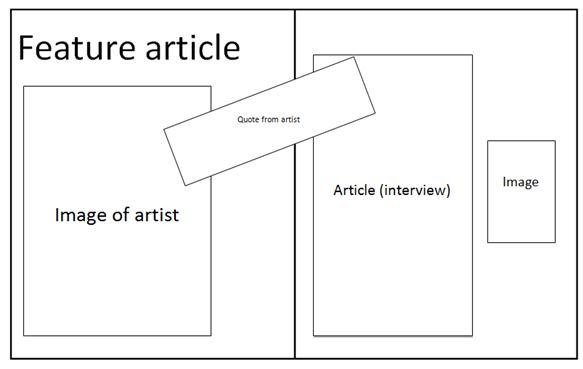 Dean's foundation portfolio: Feature article layout
