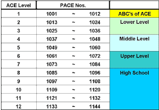 CHRISTIAN ACADEMY OF BACOLOD: SCHOOL OF TOMORROW CURRICULUM