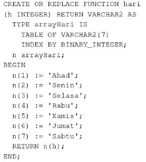 Blended ... and Shared: Contoh Program PL/SQL (Function dan Cursor)