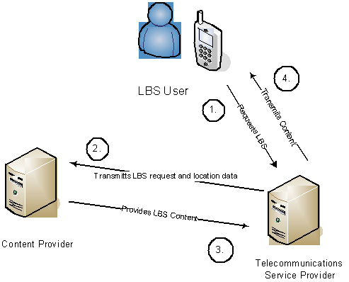 It Professional Blog: Telecommunications service provider (TSP)