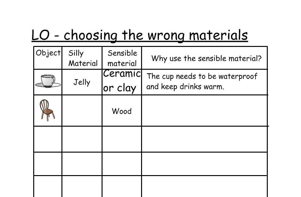 3W: Silly materials
