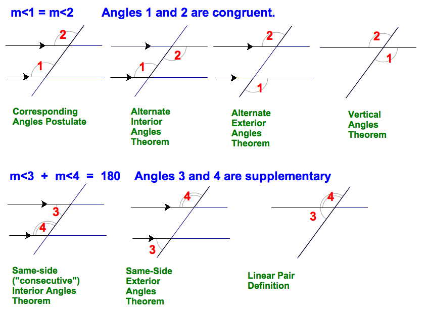 West Side Geometry Exterior Angle Theorem