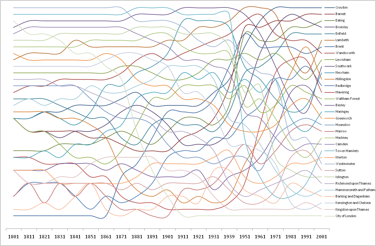(Drawing) Rings Around The World: Snakes and ladders: London borough ...