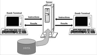 Blog Rapiudin: Teknologi Pada Telematika
