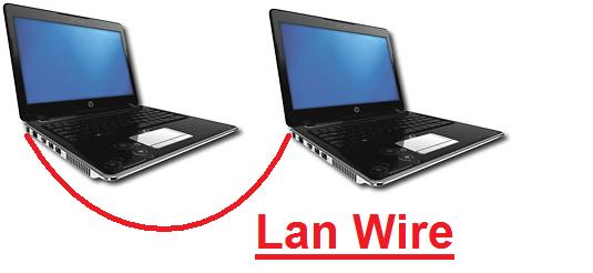 Hmmmmm Transfer Data Between Two Laptops Using A Lan Wire