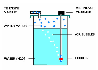 DRINKING WATER: Water for Injection Description