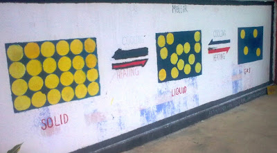 SUATU PEMERHATIAN, SEBUAH CATATAN: MURAL SAINS