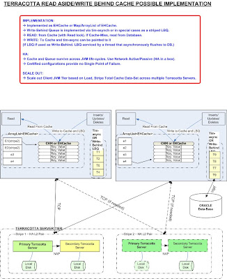 Negentropy: So... you want a Terracotta-based Distributed Cache
