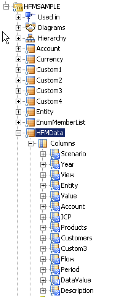 More to life...: ODI Series - Loading HFM data