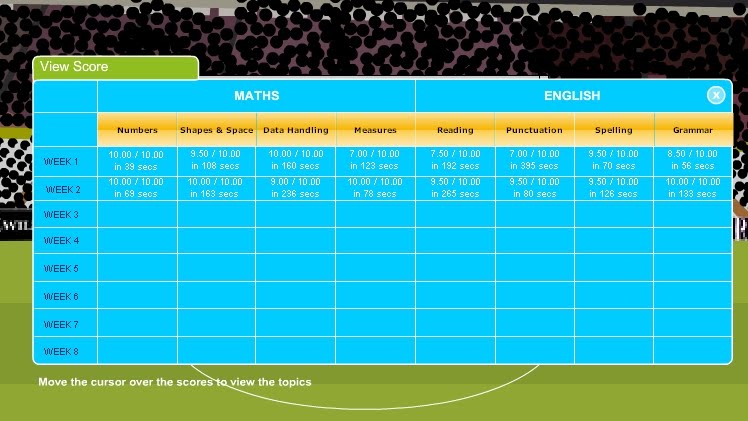 Get It Right At School: Scores