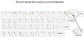 Nepali unicode traditional keyboard layout download - ptubites