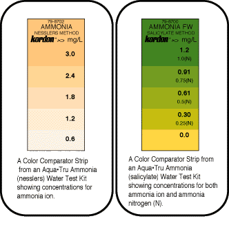 News Trends: Colorimetric Test Tech Tips