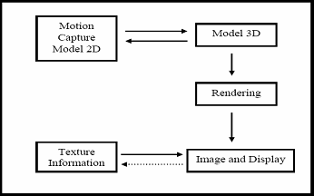 SMK Gema Gawita MULTIMEDIA: Konsep dasar objek 3D dalam sketsa rancangan