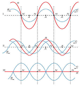 PHYSIC LESSONS: ΑΣΚΗΣΕΙΣ ΦΥΣΙΚΗΣ Γ ΛΥΚΕΙΟΥ ΚΥΜΑΤΑ