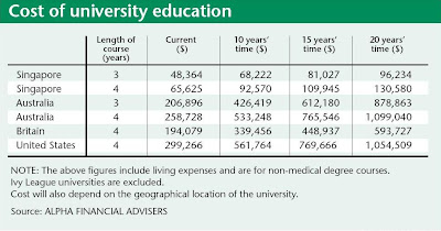 Prince Edison's Blog: Cost of a University Degree