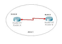 Journey To CCNA: How to configure OSPF step by step?