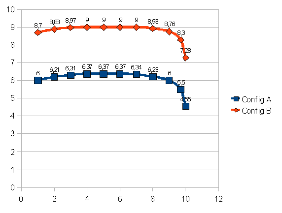 IK1ZYW Labs: A classic VXO with a CMOS gate