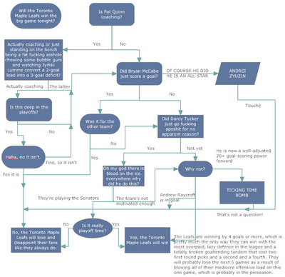 STORM NATION: Leaf Victory Flowchart
