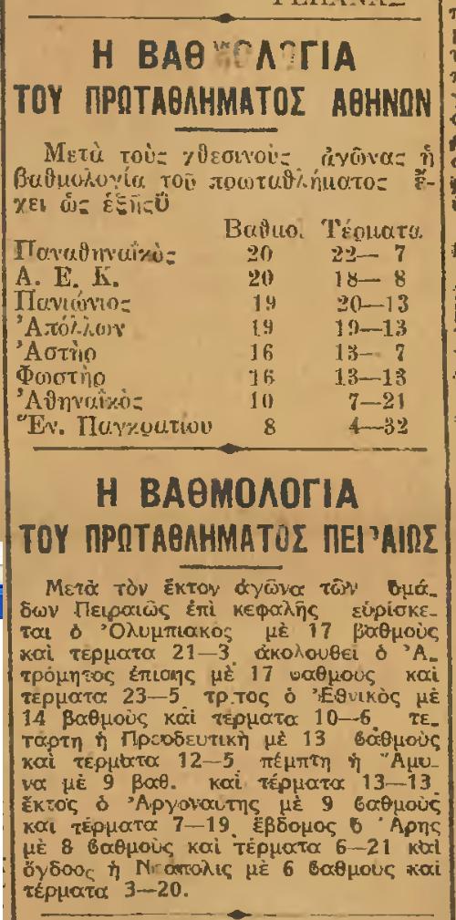 Πρωτάθλημα Ελλάδας 1946-47 (Η ΚΛΟΠΗ του ΑΙΩΝΑ)