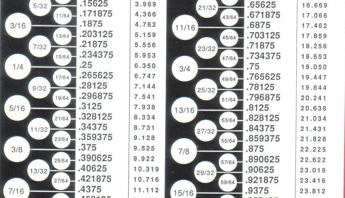 Delta rebobinajes: TABLA DE EQUIVALENCIAS PULGADAS/ MILIMETROS