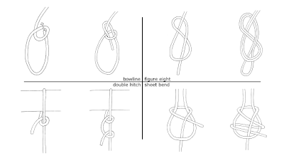 Project Potpourri: Infocard: Useful Knots