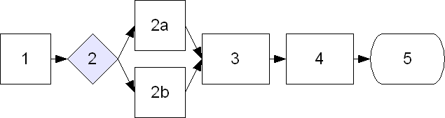 Hack & Slash: 01/01/2011 - 02/01/2011