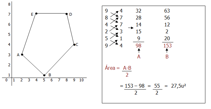 Geometría Analítica: CÁLCULO DE ÁREAS EN EL PLANO CARTESIANO