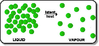 Study Palace: Latent Heat of Vaporization