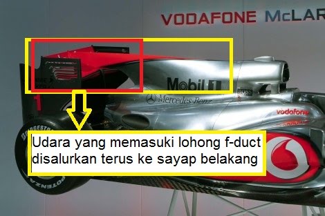 Segalanya F1: F-Duct
