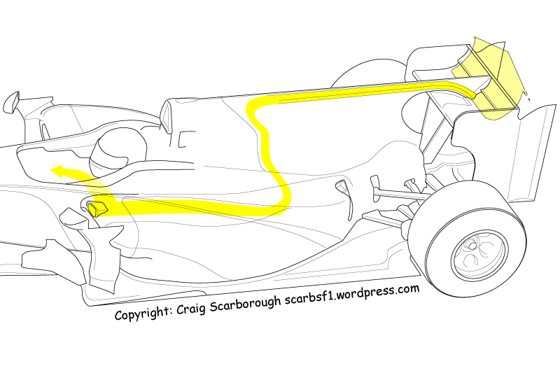 Segalanya F1: F-Duct