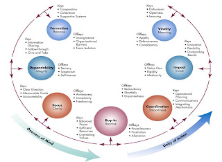 Magister Management: A model for team-based organizational performance