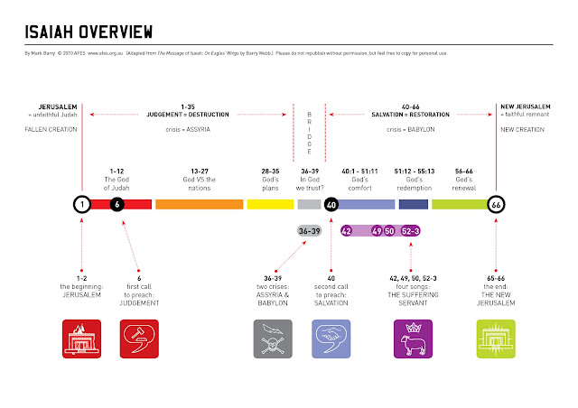 Isaiah Overview | Visual Theology