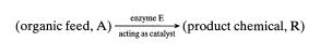 chemical engineering: Enzyme Fermentation