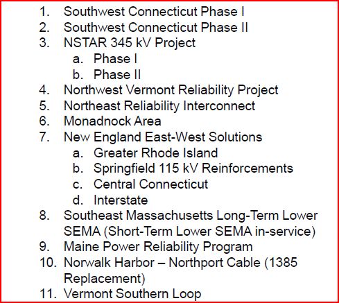 Granite Viewpoint: Electricity in NH - The Power Grid