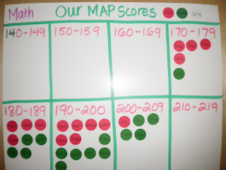 Ginger Snaps: Tool of the Week: Affinity Diagrams