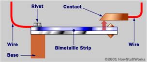 Middle Form Science: Bimetallic strip