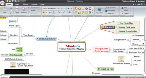 TECNOSPECTIVA: Mindomo: algo sobre los creadores del blog