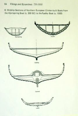Byzantium Novum Militarium: Midship sections of Northern European ...