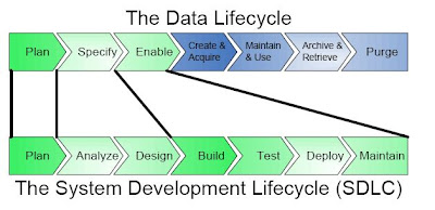 The Clear Messages Blog: Comparing lifecycles