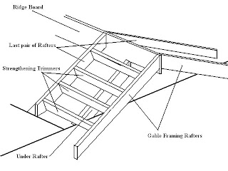 TTTVandamme: Hip and Valley Roofs 25th Friday
