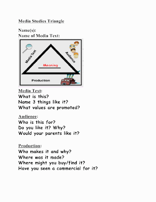 AMS Grade 7 Media Literacy: Term One: Review of Media Triangle and 5 ...
