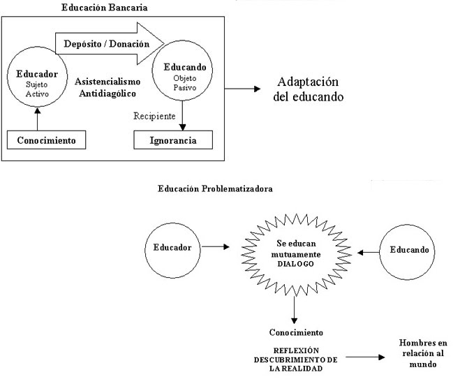 La Hegemonia y Contra Hegemonia en Comunicación & Educación