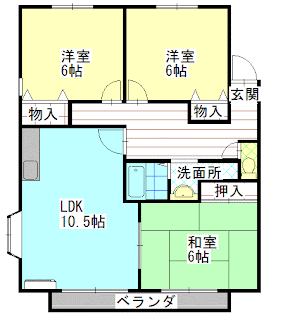 Living in Japan: Type of layout