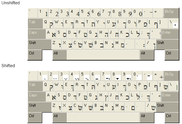Biblical Studies and Technological Tools: Typing Biblical Hebrew