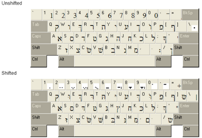 Biblical Studies and Technological Tools: 2010