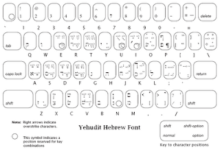 Biblical Studies and Technological Tools: Typing Biblical Hebrew