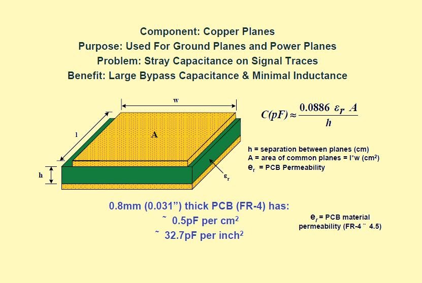 17+ Pcb Power Plane Inductance Simple Dan Minimalis